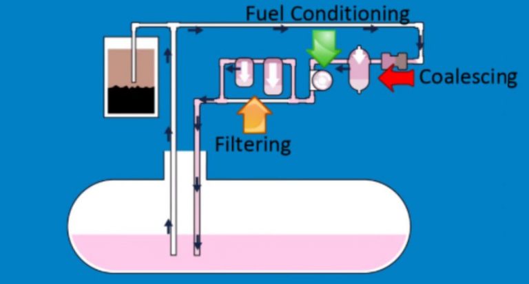Tank Cleaning - SME Solutions, LLC